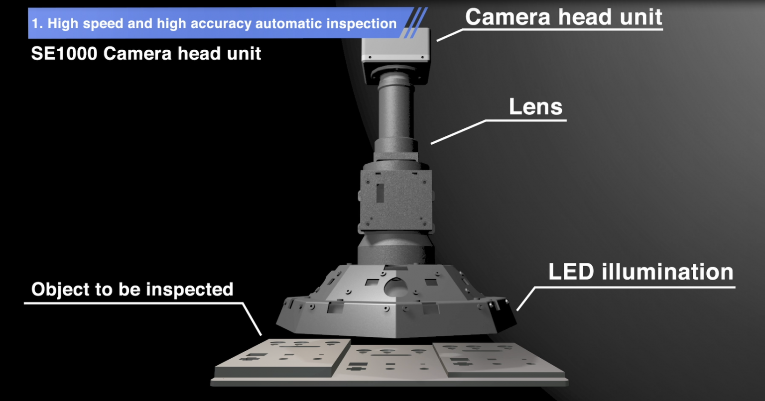 Optical camera unit | JUKI株式会社 | JUKIの自動化提案Webサイトです。