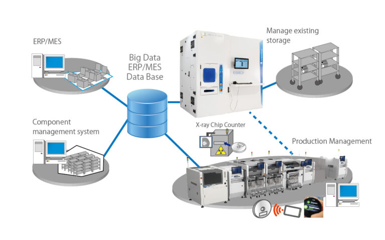 Parts management automation solution | JUKIオートメーションシステムズ株式会社 | JUKIの自動化 ...