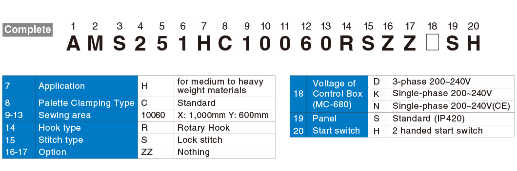 AMS-251｜Pattern Stitching Machine| JUKI Industrial Sewing Machine