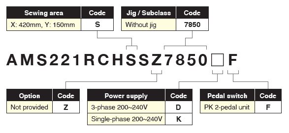 AMS-221RC Series｜Pattern Stitching Machine| JUKI Industrial Sewing Machine