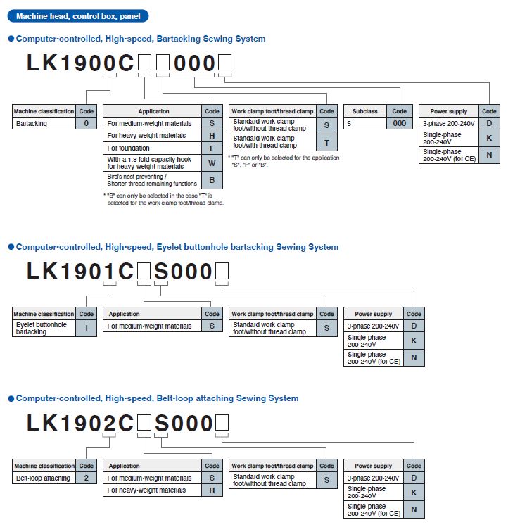 LK-1900C Series｜Bartacking Machine| JUKI Industrial Sewing Machine