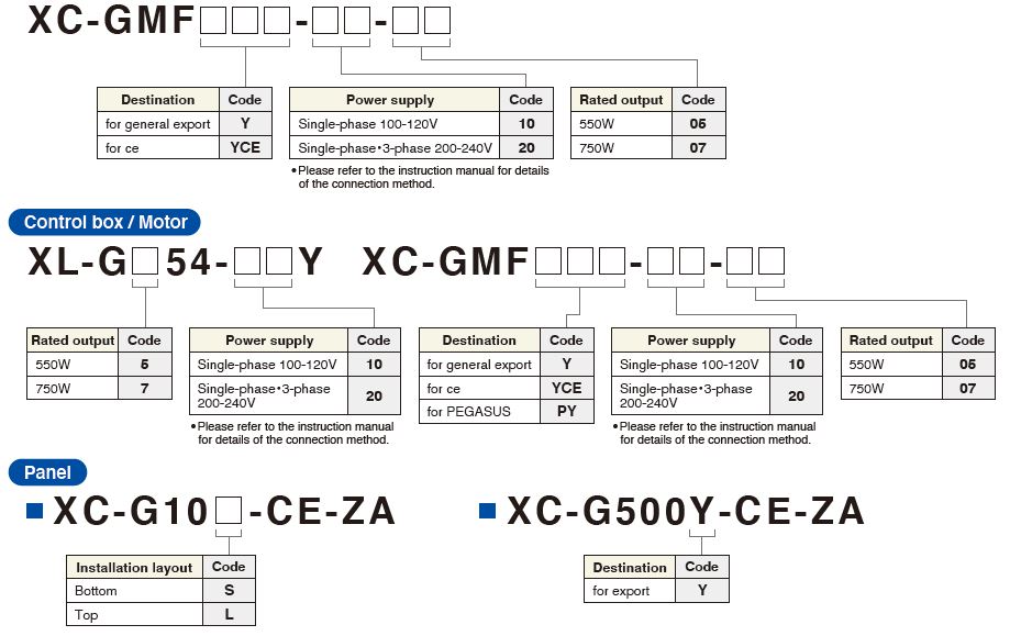 LIMISERVO X G Series｜Control Box/Motor/Panel| JUKI Industrial Sewing ...