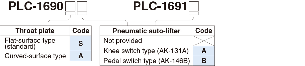 PLC-1690 (With a vertical-axis 1.6-fold capacity hook) PLC-1691 (With a ...
