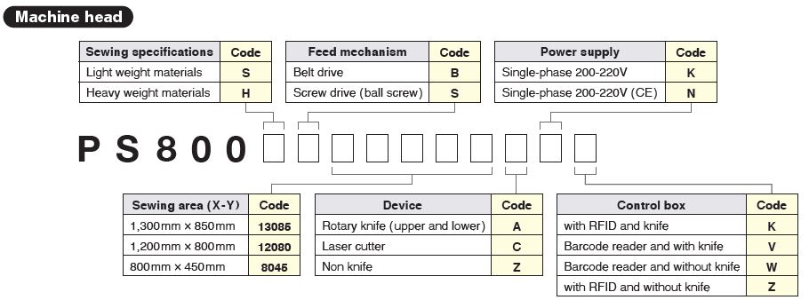 PS-800 Series｜Pattern seamer| JUKI Industrial Sewing Machine