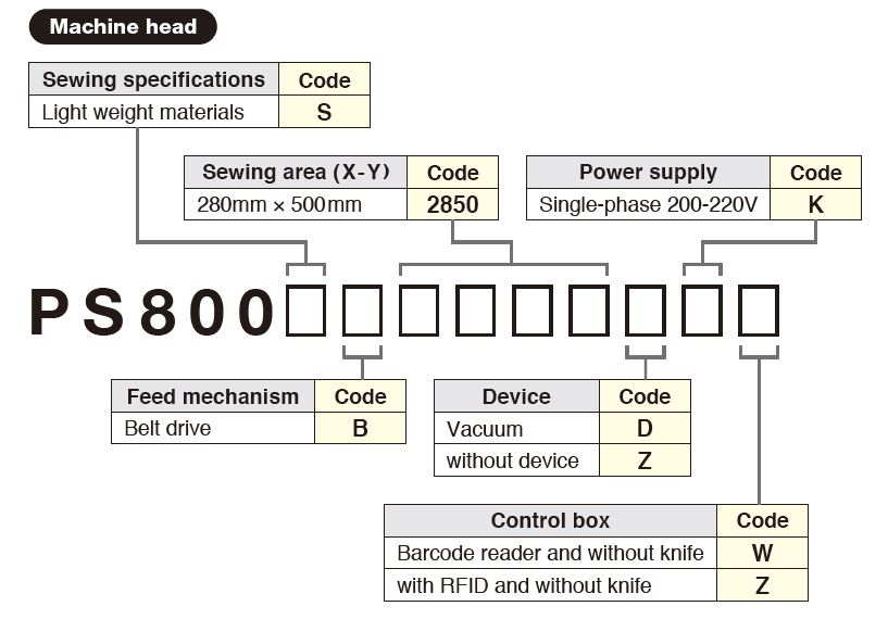 PS-800SB-2850｜Automatic Machine| JUKI Industrial Sewing Machine