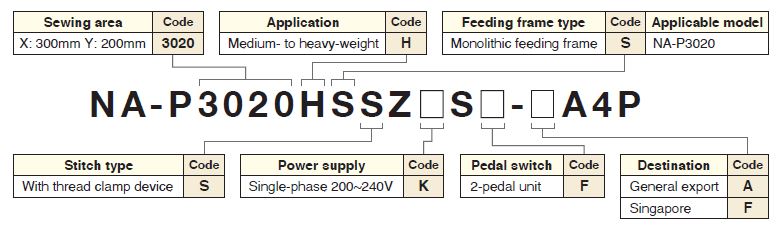 NA-P3020（X:300mm Y:200mm）｜Pattern Stitching Machine| JUKI Industrial ...