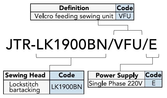 JTR-LK1900BN/VFU｜For Apparel| JUKI Industrial Sewing Machine