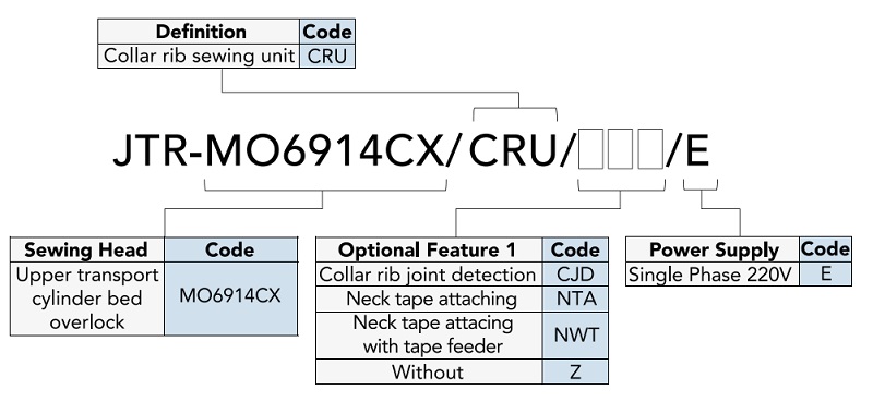 JTR-MO6914CX/CRU Series｜For Apparel| JUKI Industrial Sewing Machine