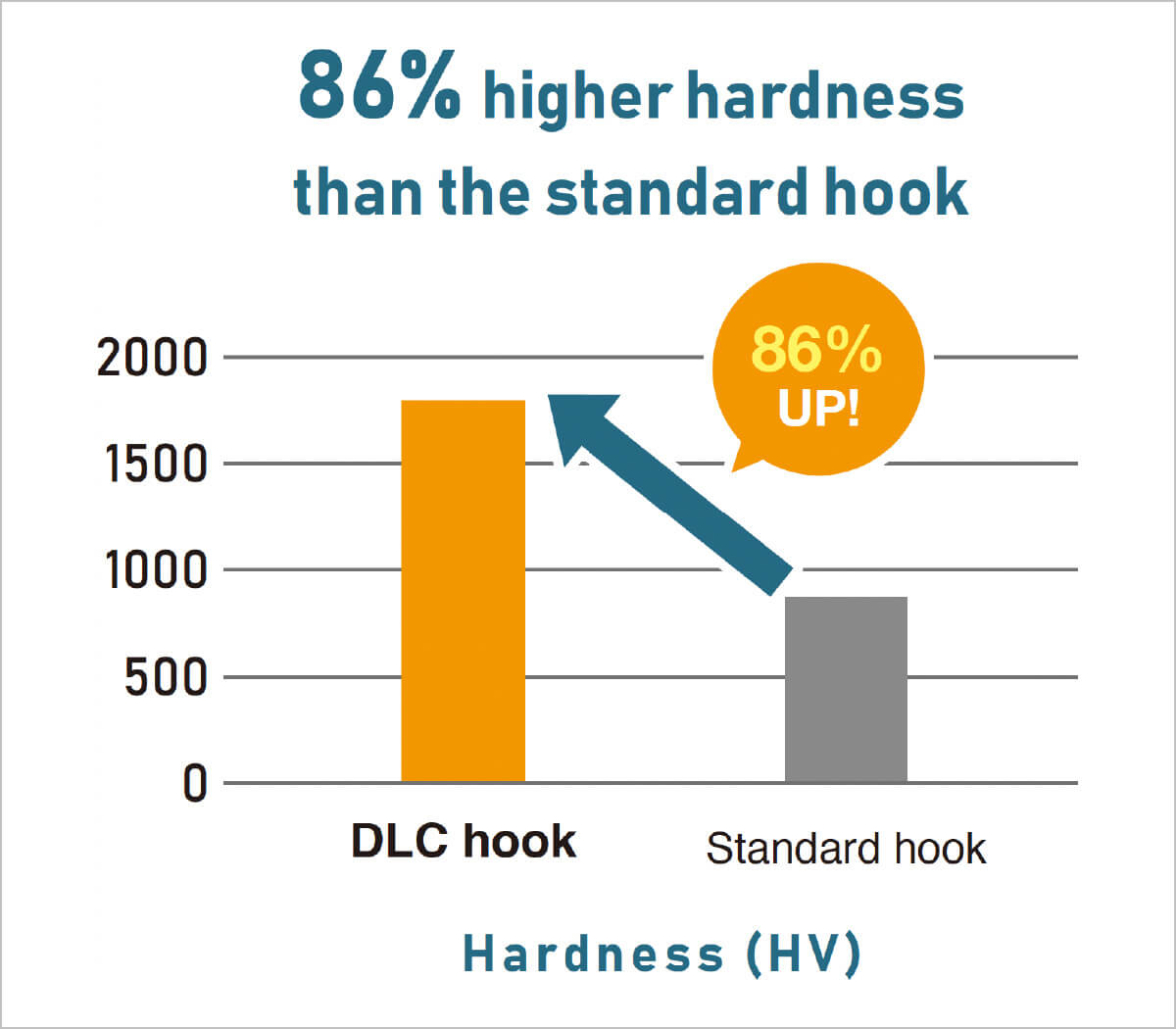 DLC hook| JUKI Industrial Sewing Machine