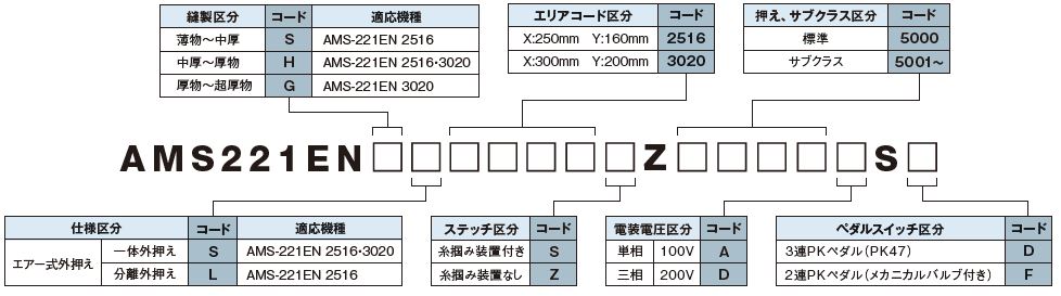 AMS-221ENシリーズ｜電子サイクルミシン｜JUKI工業用ミシン