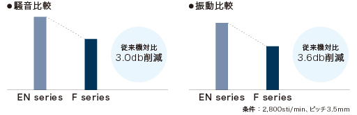 AMS-221Fシリーズ｜電子サイクルミシン｜JUKI工業用ミシン