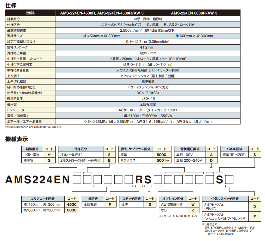 AMS224EN4530R/AW3 3D
