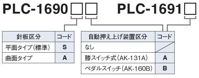 PLC-1690（1.6倍釜） PLC-1691（小釜）｜ポストベッドミシン｜JUKI工業用ミシン