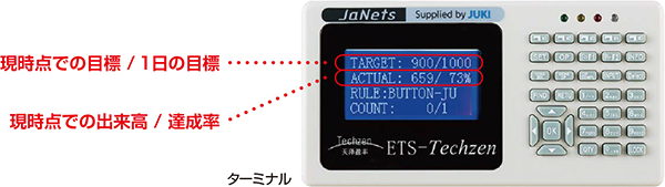 JaNets JT Simple｜システム商品｜JUKI工業用ミシン