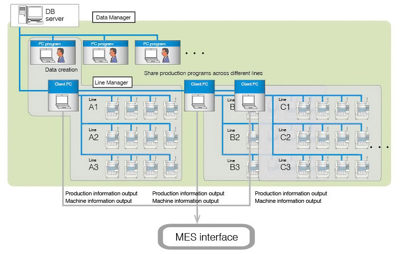 JaNets | SMT-JUKI / Surface Mount Technology System