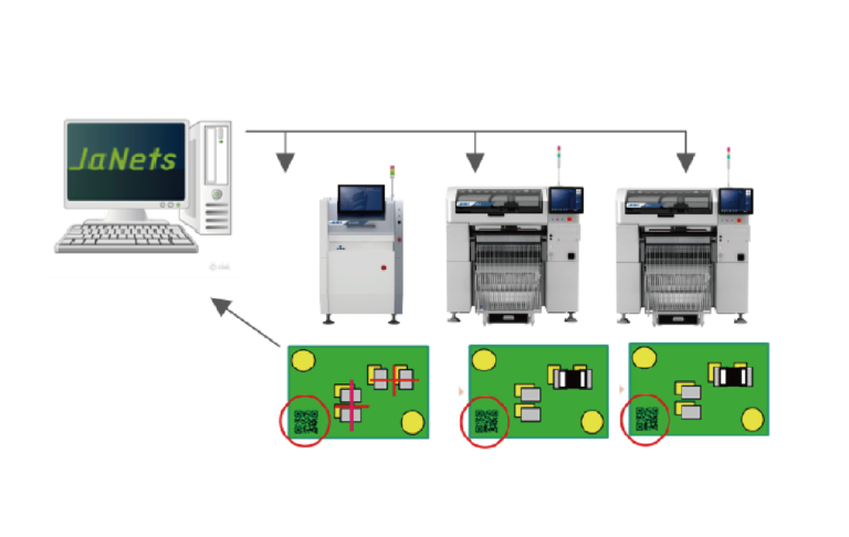 Optimization system solution | SMT-JUKI / Surface Mount Technology System