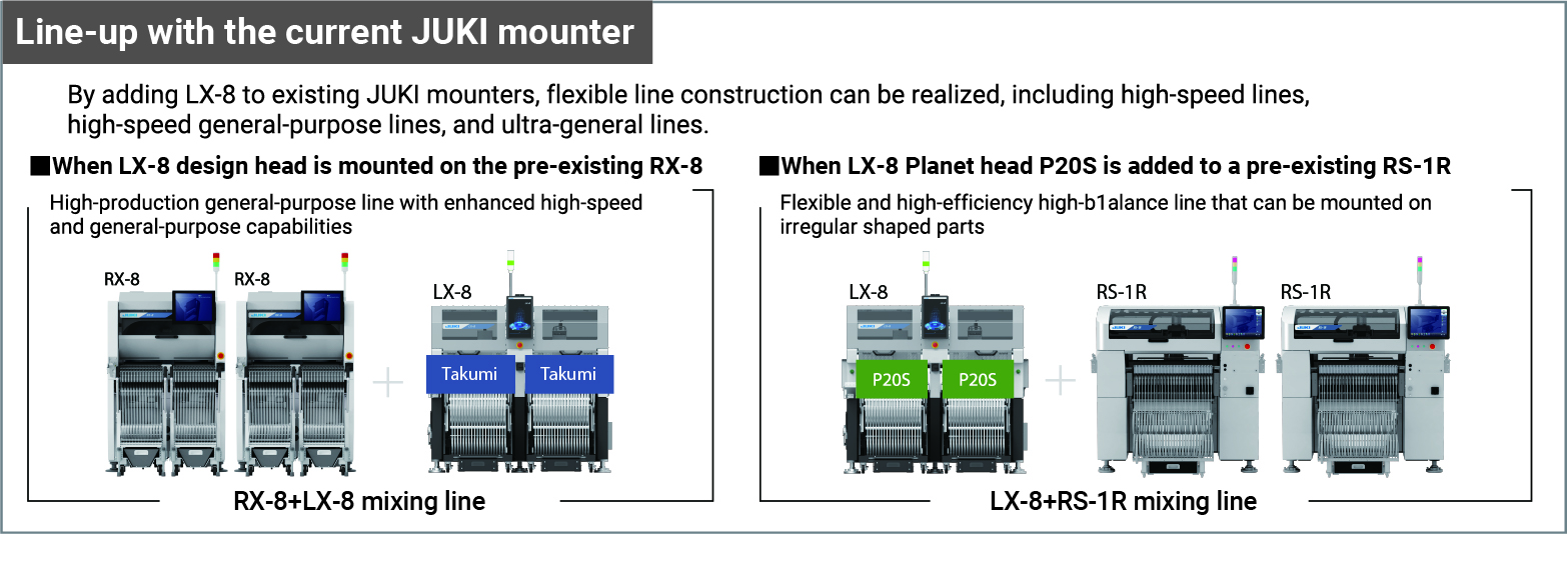 LX-8 | SMT-JUKI / Surface Mount Technology System