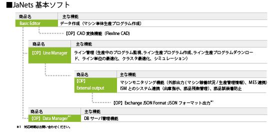 JaNets | JUKIオートメーションシステムズ株式会社
