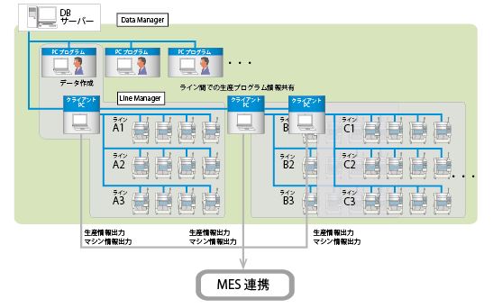 JaNets | JUKIオートメーションシステムズ株式会社