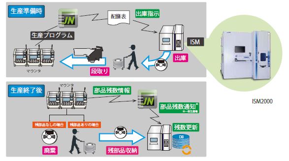 JaNets | JUKIオートメーションシステムズ株式会社