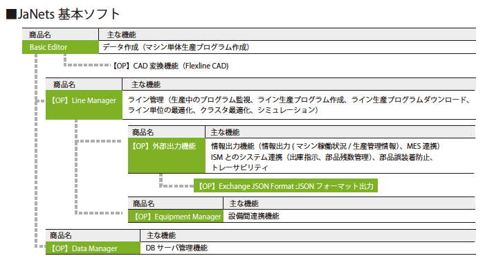 JaNets | JUKIオートメーションシステムズ株式会社